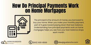 How Do Principal Payments Work On Home Mortgages